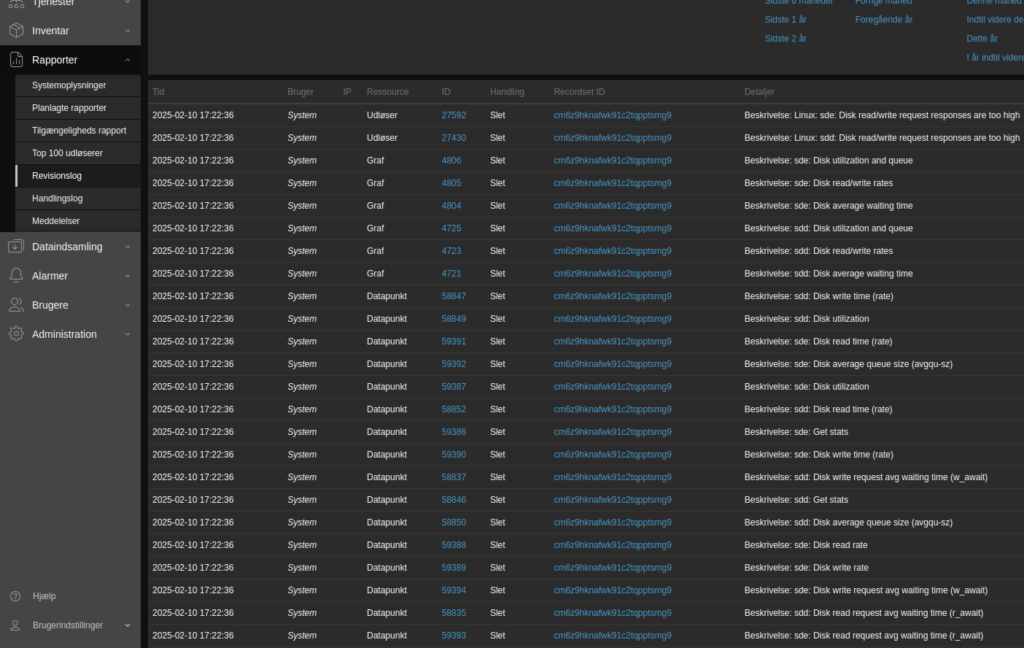 Zabbix Arkiv - General Failure
